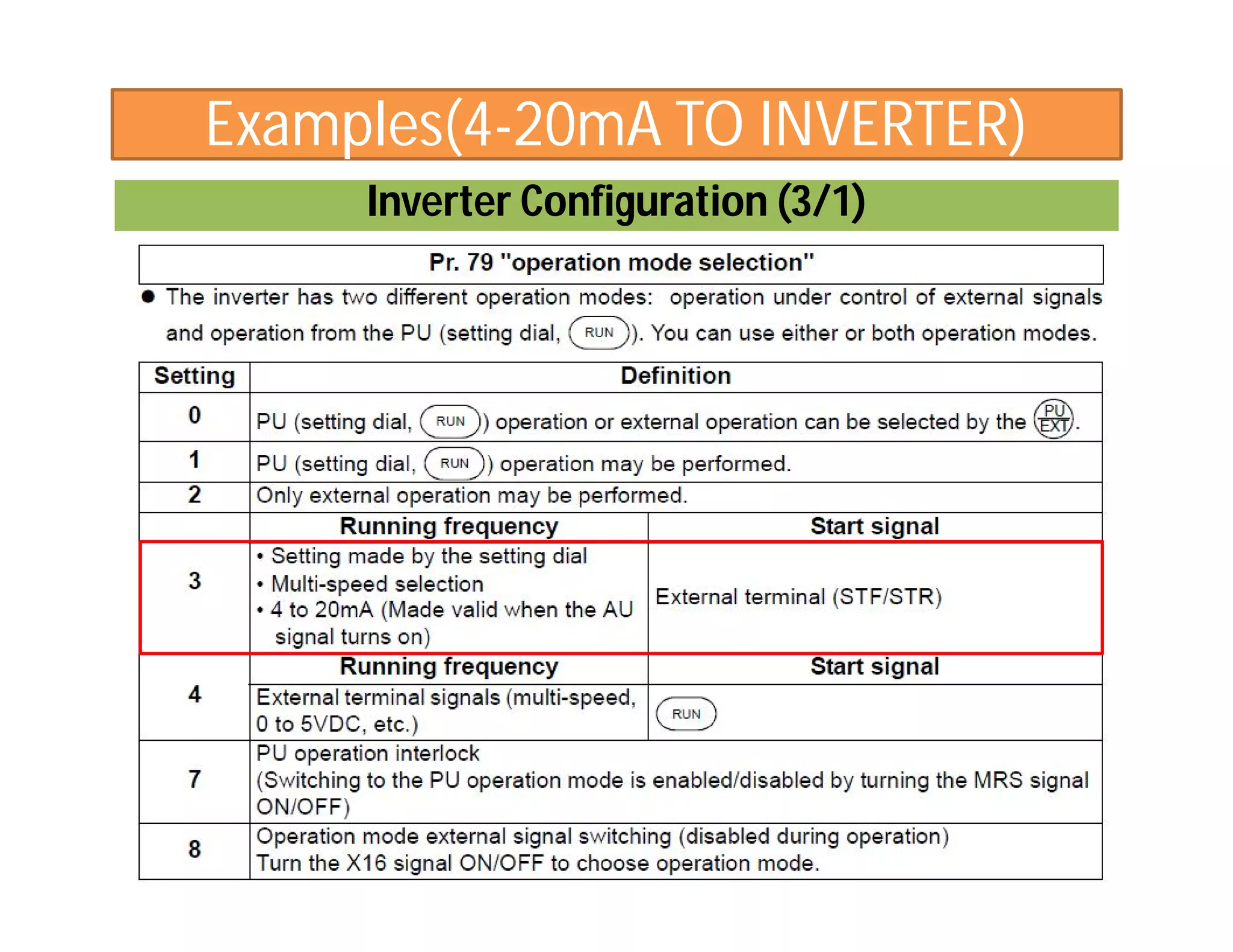Plc Analog Input Output Programming Ppt 