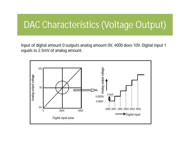 Plc Analog Input Output Programming Ppt 