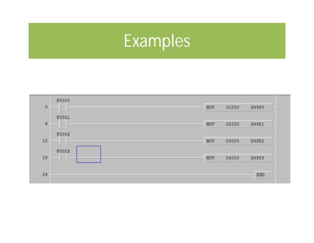 Plc Analog Input Output Programming Ppt