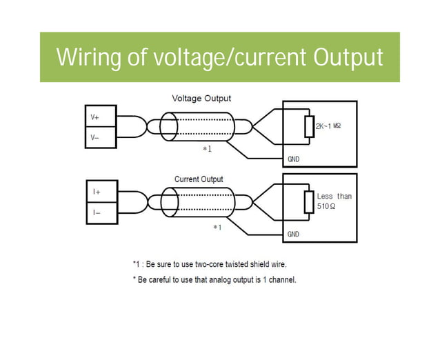 Plc Analog Input Output Programming Ppt