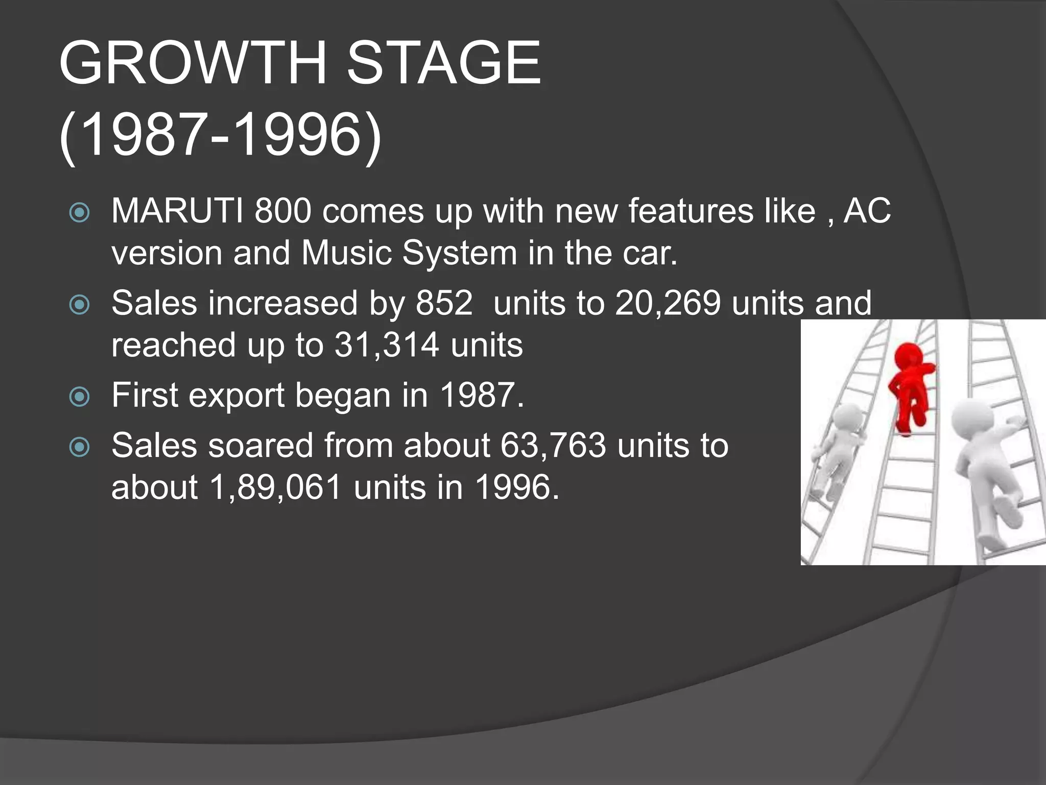 Plc and bcg matrix maruti 800 | PPTX