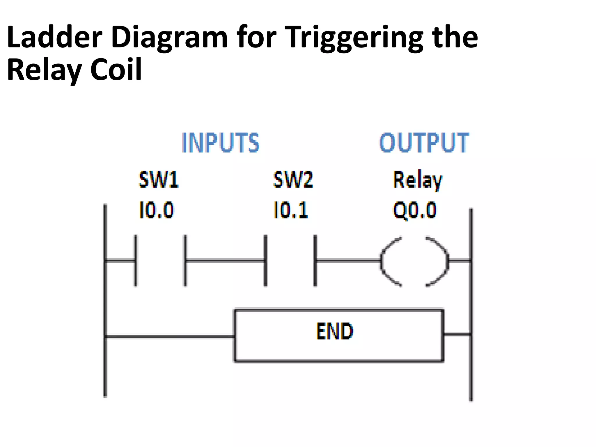 Programmable Logic Controller And Ladder Logic Programming Ppt
