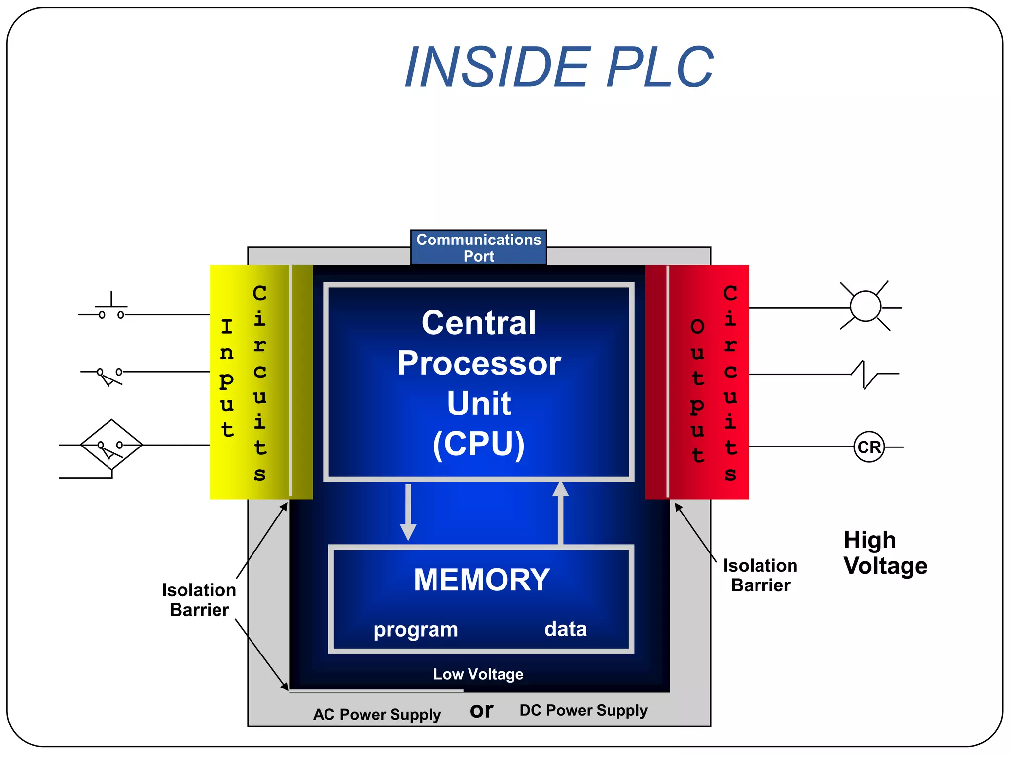 Plc and relay system used in ntpc | PPTX