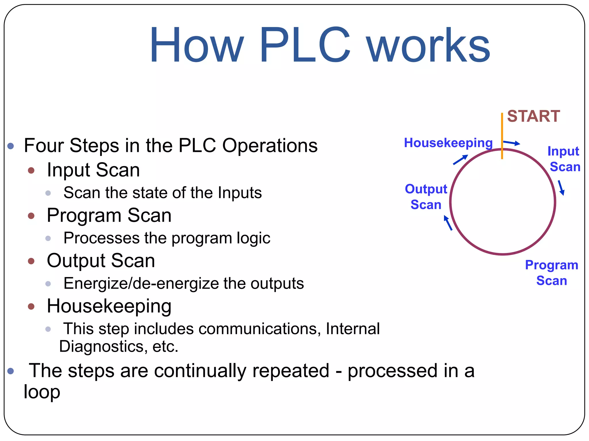 Plc and relay system used in ntpc | PPTX