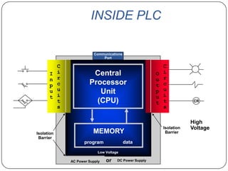 Plc and relay system used in ntpc | PPTX