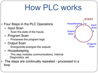 Plc and relay system used in ntpc | PPTX