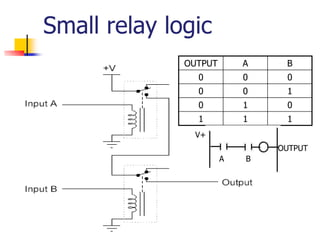 Plc and relay system used in ntpc | PPTX