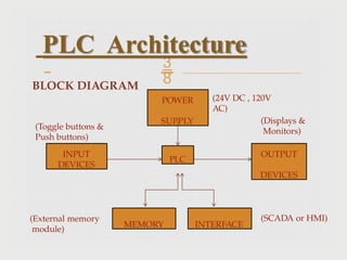 plcandscada-200504100443.pptx plc and scada system | PPT