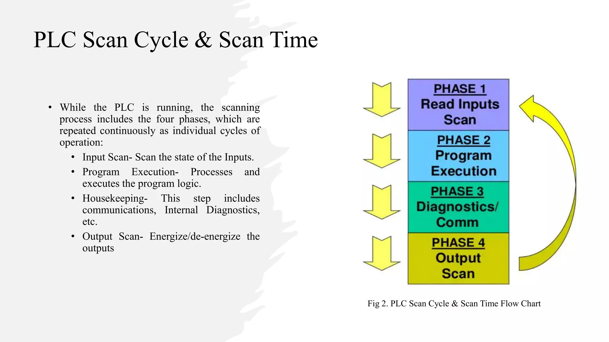 PLC and SCADA communication | PPTX