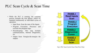 PLC and SCADA communication | PPTX