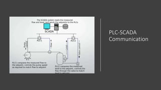 PLC and SCADA communication | PPTX