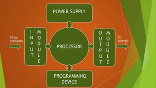 Plc and scada presentation | PPTX