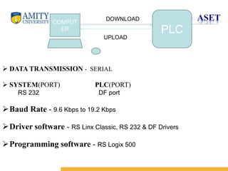 Plc and scada project ppt | PPTX