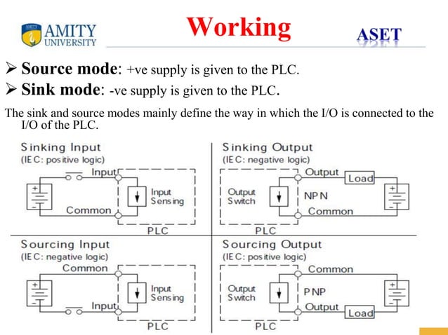 Plc and scada project ppt | PPTX | Operating Systems | Computer ...
