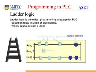 Plc and scada project ppt | PPTX | Operating Systems | Computer ...