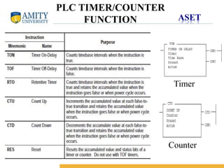 Plc and scada project ppt | PPTX
