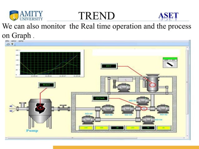 Plc and scada project ppt | PPTX | Operating Systems | Computer ...