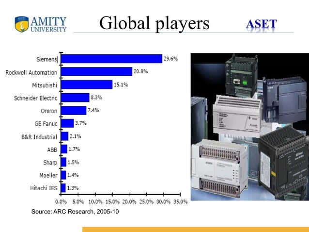Plc and scada project ppt | PPTX | Operating Systems | Computer ...