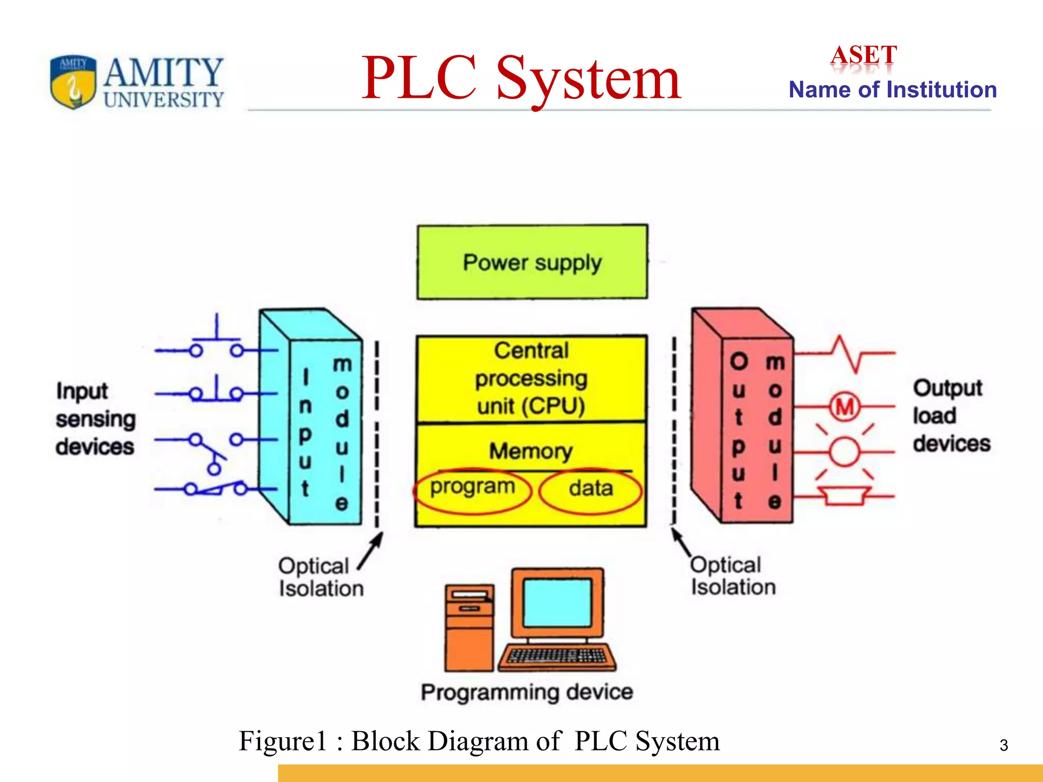 Plc and scada theory ppt | PPT