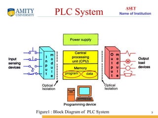 Plc and scada theory ppt | PPTX