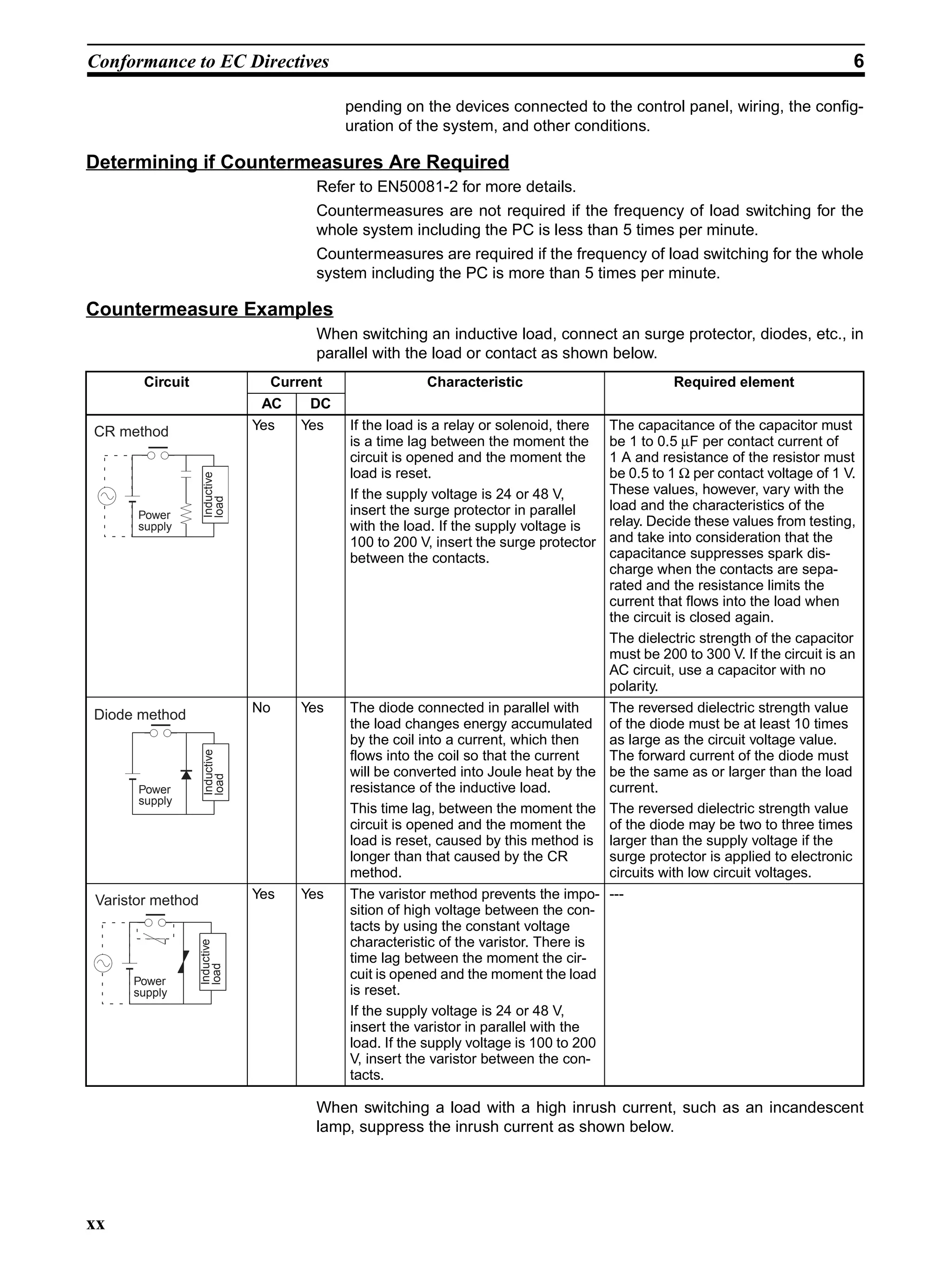 PLC and SCADA Training.pdf