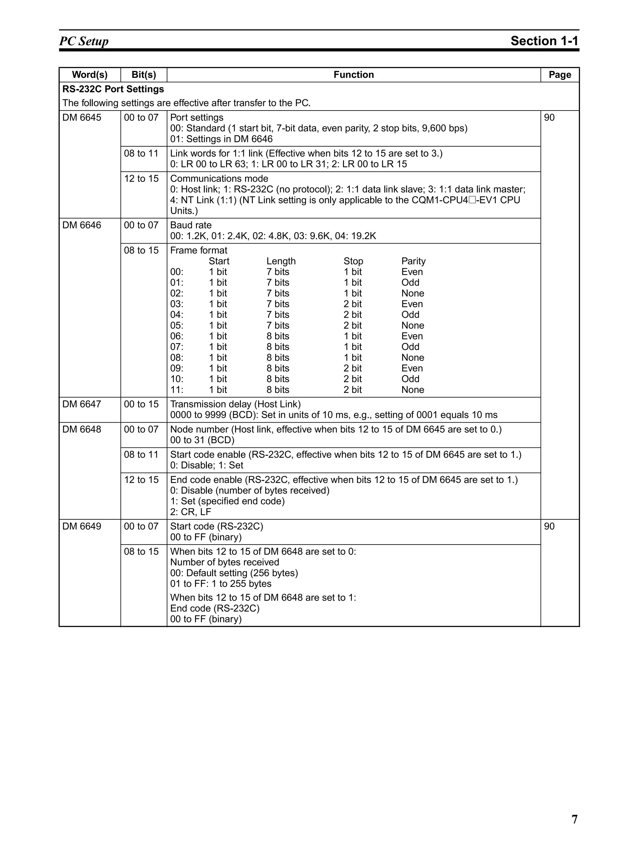 PLC and SCADA Training.pdf