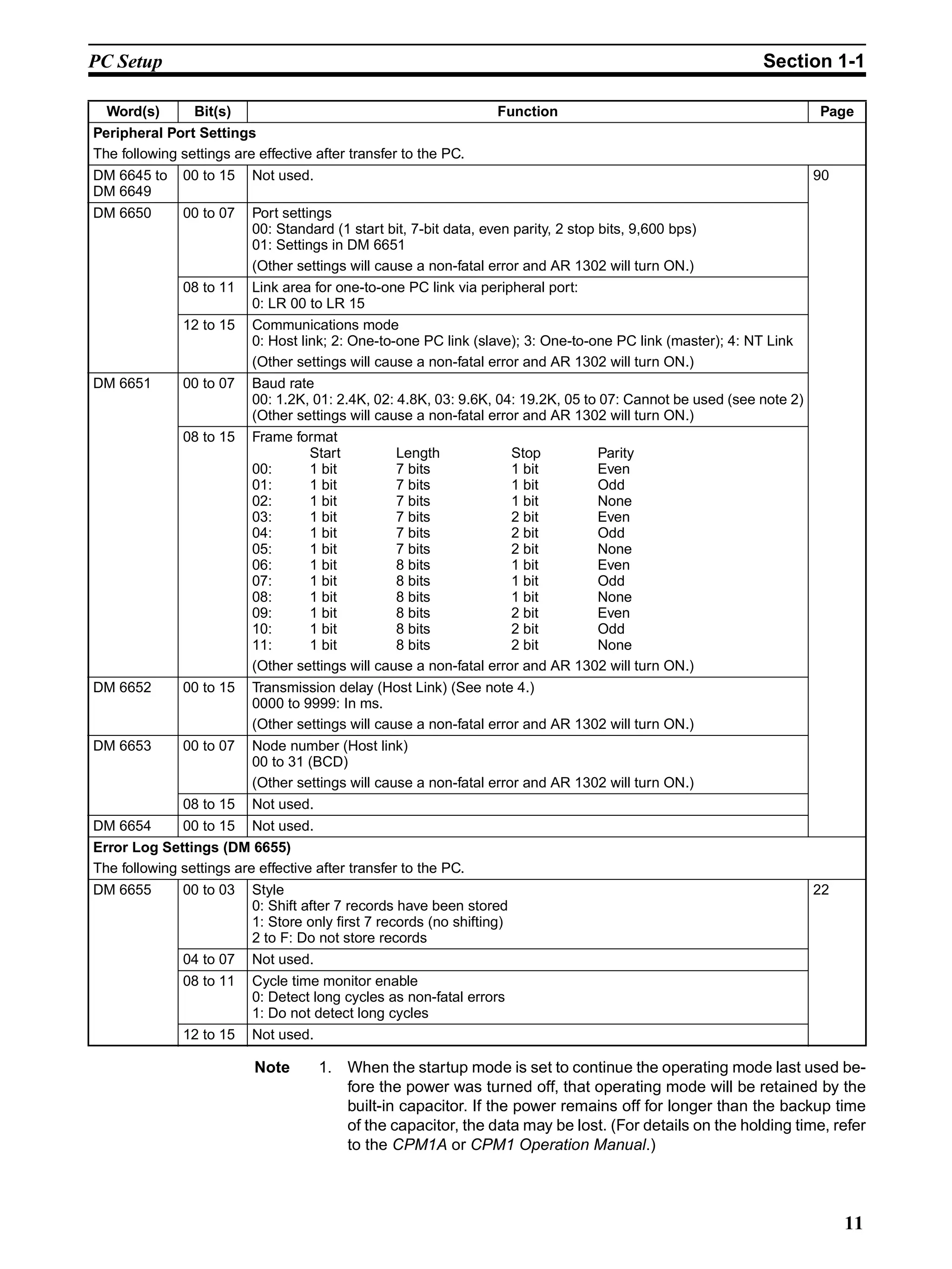 PLC and SCADA Training.pdf
