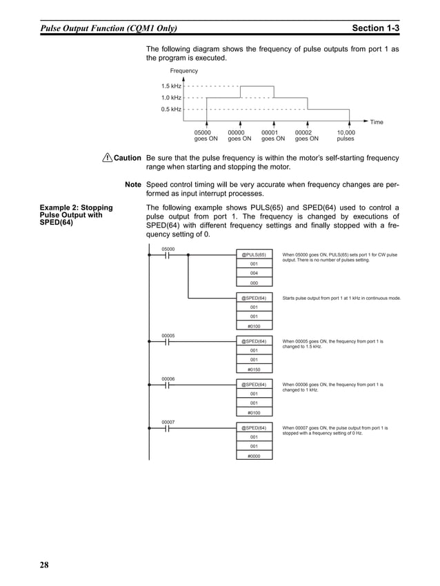 PLC and SCADA Training.pdf