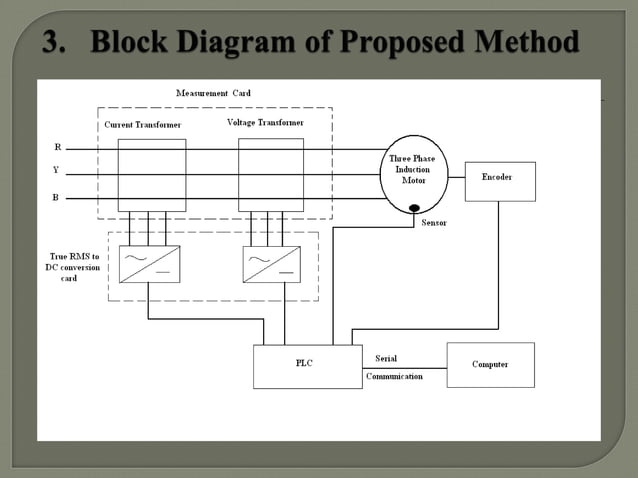 Plc And Sensors Based Protection And Fault Detection Of Induction Motors
