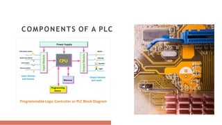 PLC- PROGRAMMABLE LOGIC CONTROLLER-PLC LOGIC | PPT