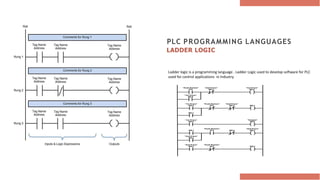 PLC- PROGRAMMABLE LOGIC CONTROLLER-PLC LOGIC | PPT