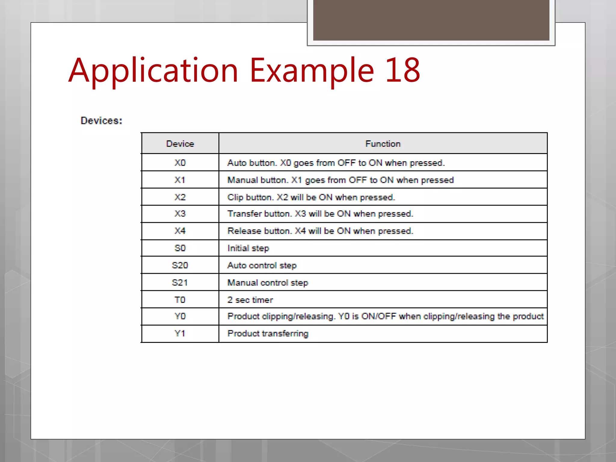 PLC Application Exercises.pdf | Computer Software and Applications | Computing