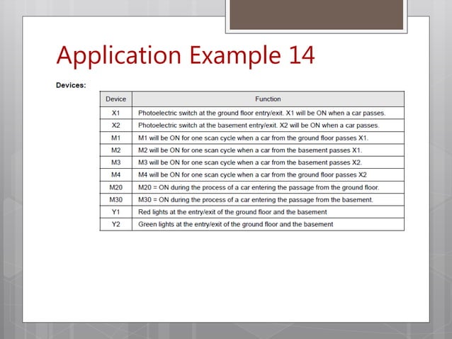 PLC Application Exercises.pdf | Computer Software and Applications | Computing