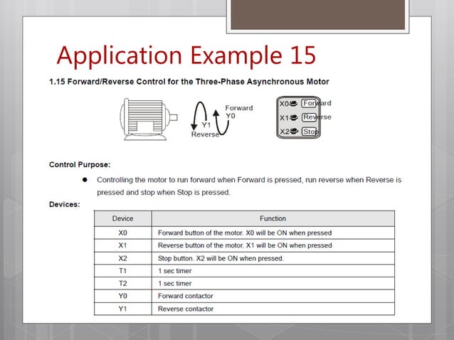 PLC Application Exercises.pdf | Computer Software and Applications | Computing