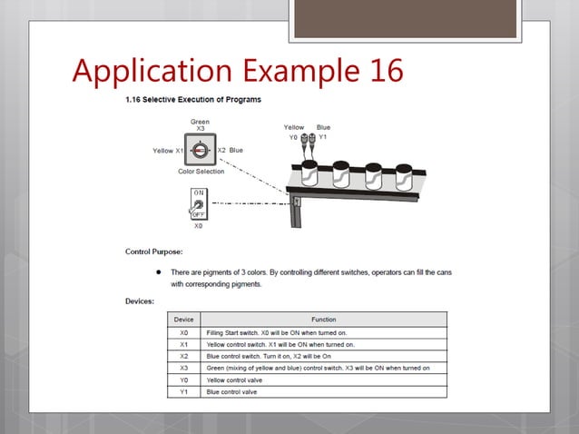 PLC Application Exercises.pdf | Computer Software and Applications | Computing