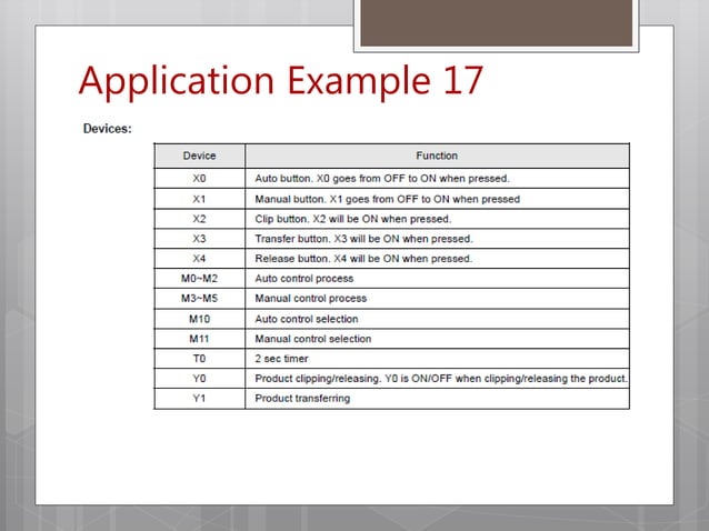 PLC Application Exercises.pdf | Computer Software and Applications | Computing