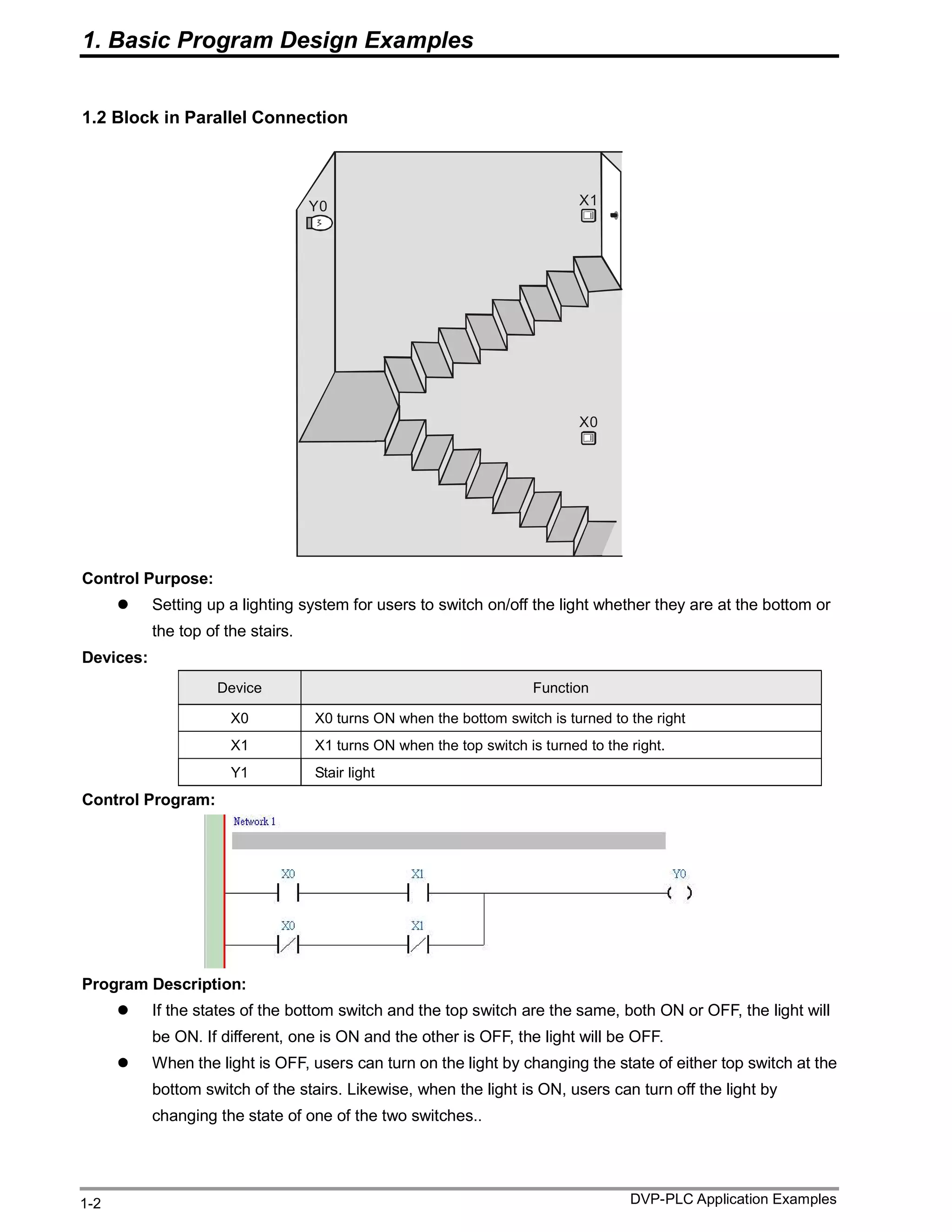 PLC applications .pdf