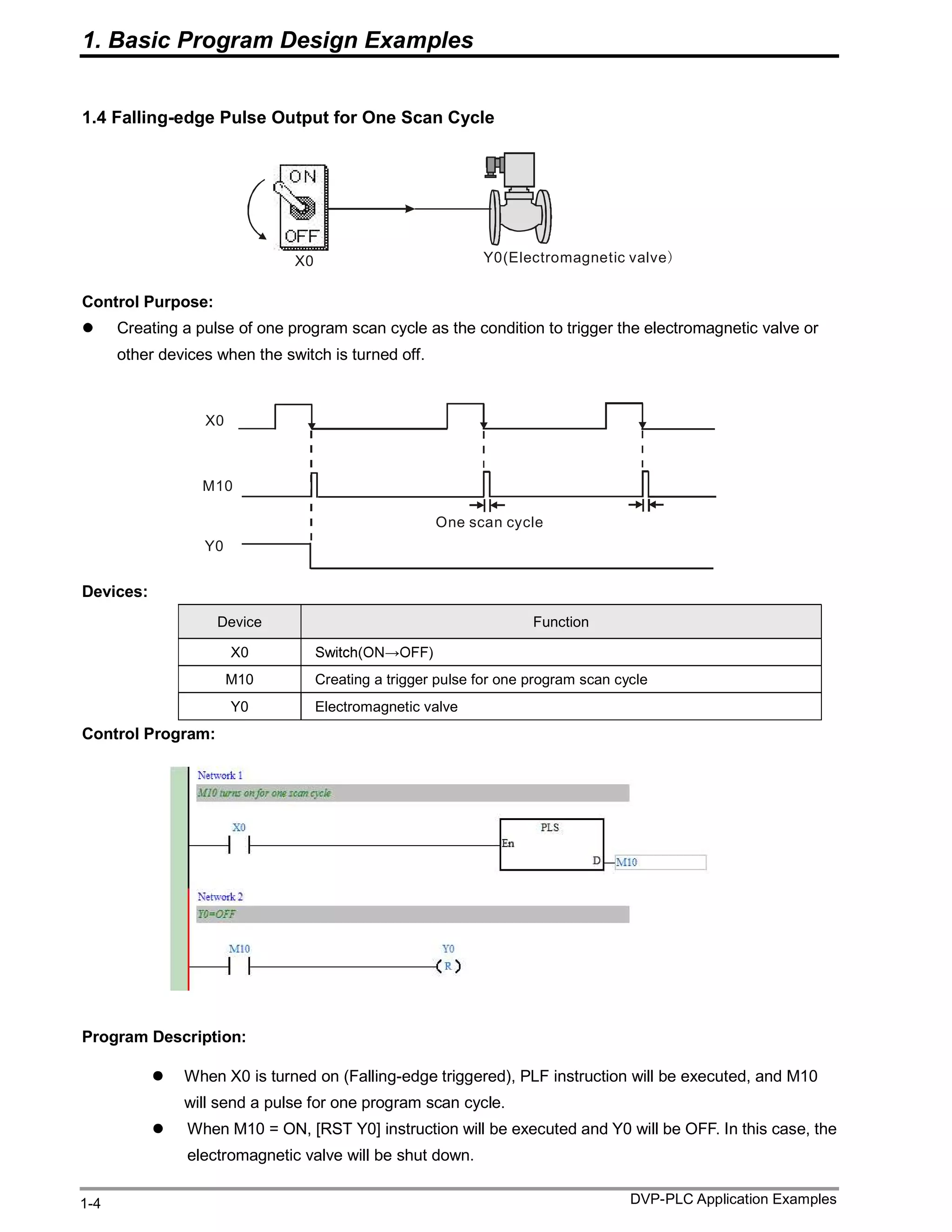PLC applications .pdf