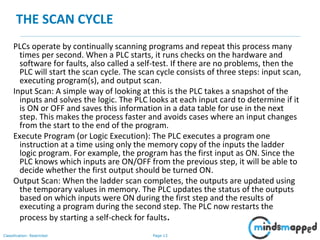 PLC Architecture | PPTX