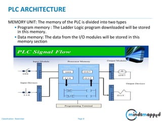 PLC Architecture | PPTX