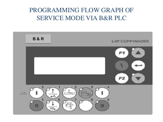 Industrial Automation Using B&R PLC.