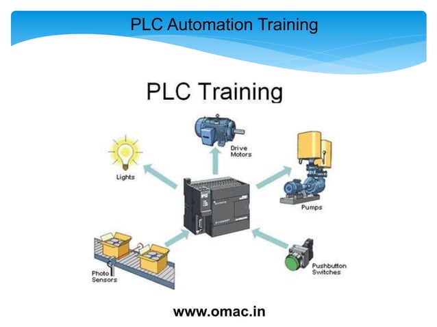 Plc automation training | PPT
