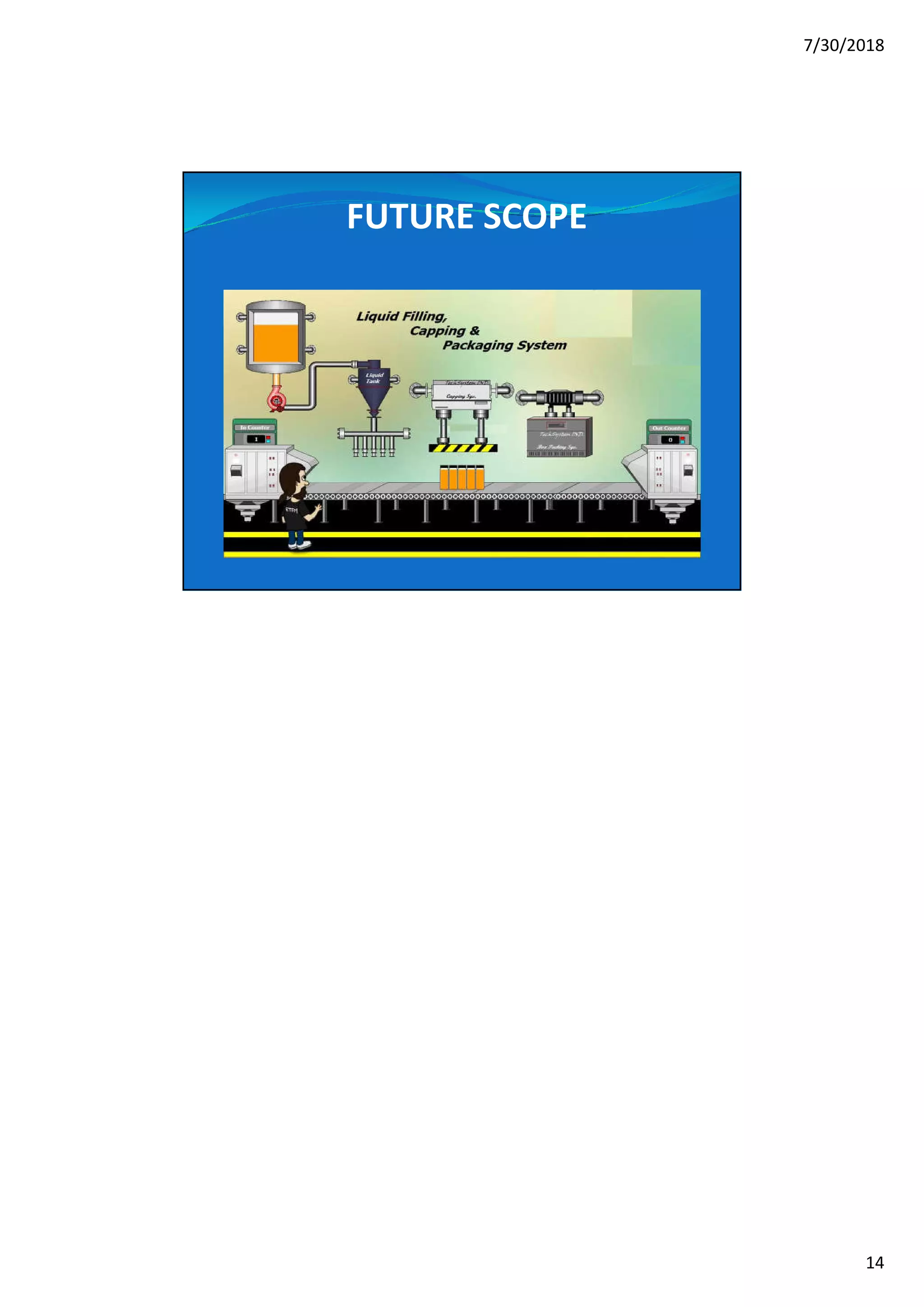 Plc based automatic water filling system | PDF