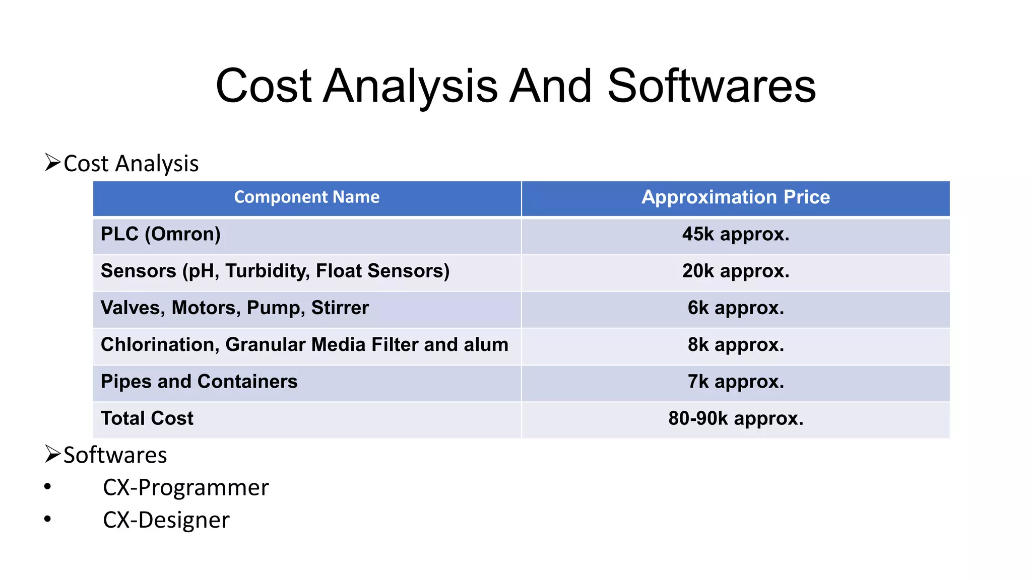 PLC Based Automation of Water Treatment Plant (1).pptx