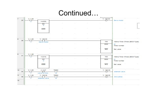 PLC Based Automation of Water Treatment Plant (1).pptx