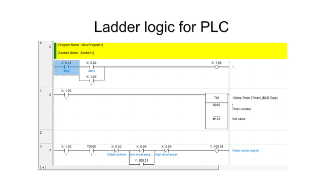 PLC Based Automation of Water Treatment Plant (1).pptx