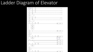 PLC Based Elevator, Power Electronic Project | PPT