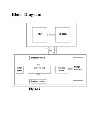 Plc based inspection, packaging, storage and retrieval application | DOCX