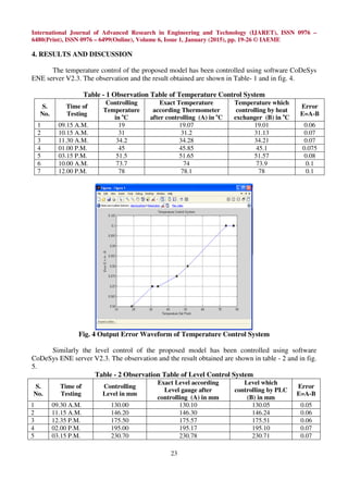 Plc based pid implementation in process control of temperature flow and ...