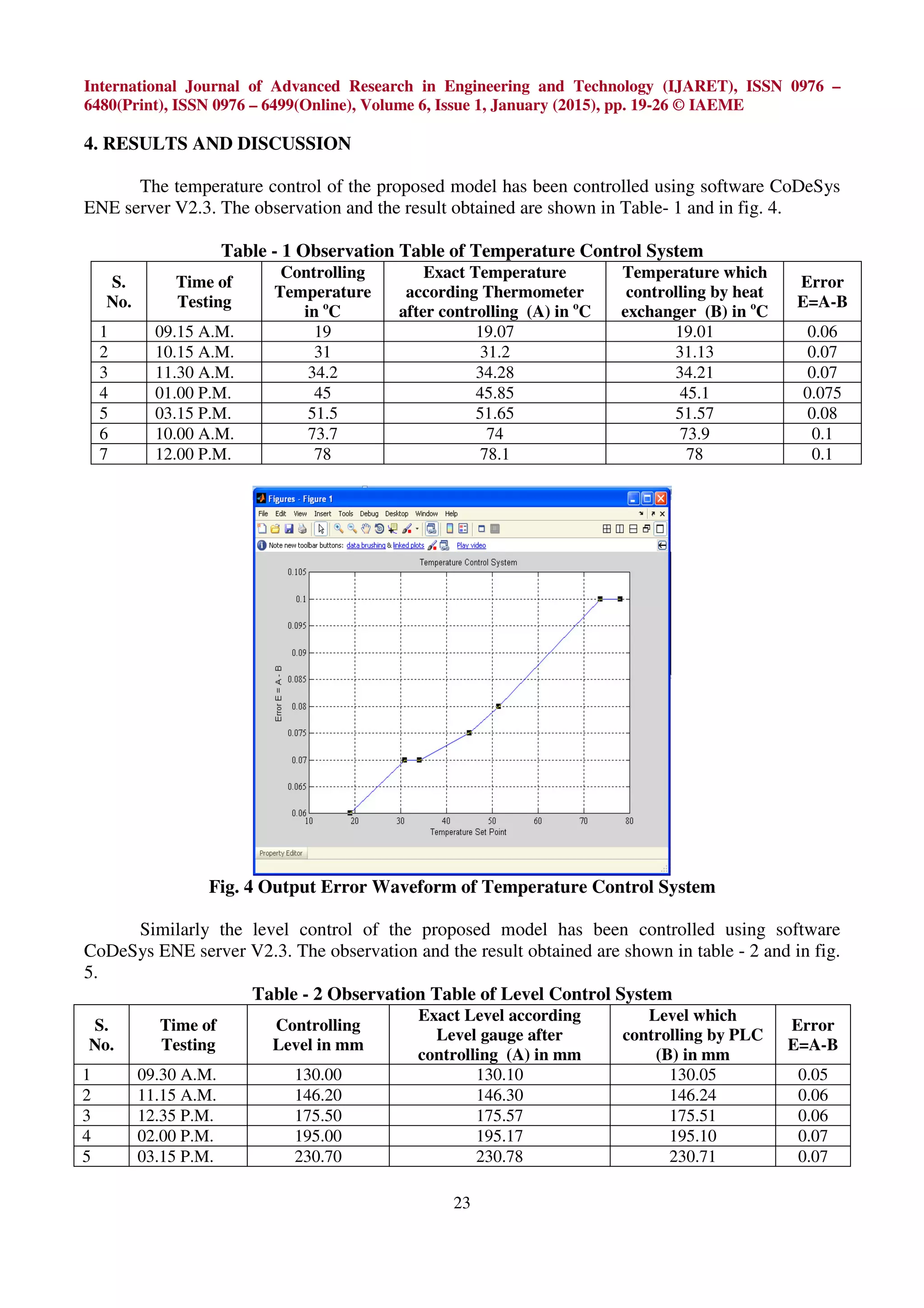 PLC BASED PID IMPLEMENTATION IN PROCESS CONTROL OF TEMPERATURE FLOW AND LEVEL | PDF